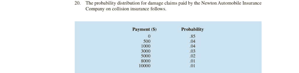 Solved 20. The probability distribution for damage claims | Chegg.com