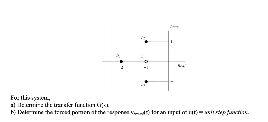 Solved Problem 2: (40 pts) Part A: (20pts) A third-order | Chegg.com