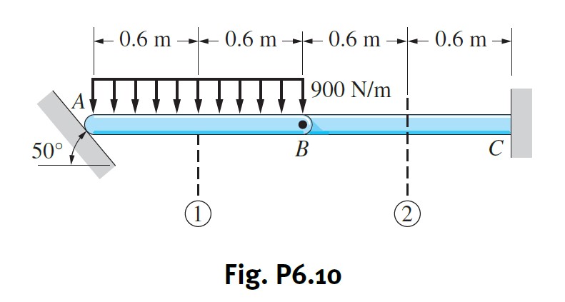 Solved The two bars, pinned together at B, are supported by | Chegg.com