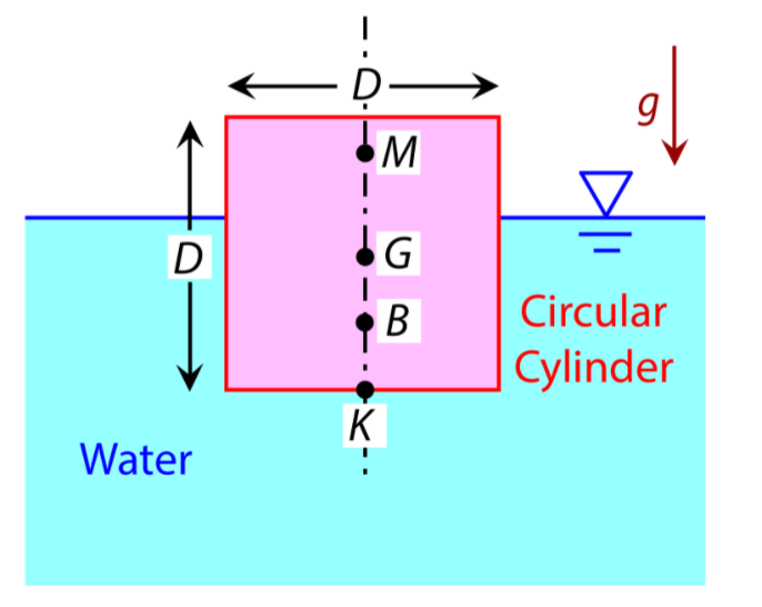 Solved As shown in the figure below, a solid circular | Chegg.com