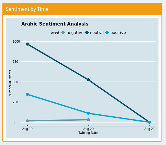 Solved Write a detailed analysis on the chart | Chegg.com