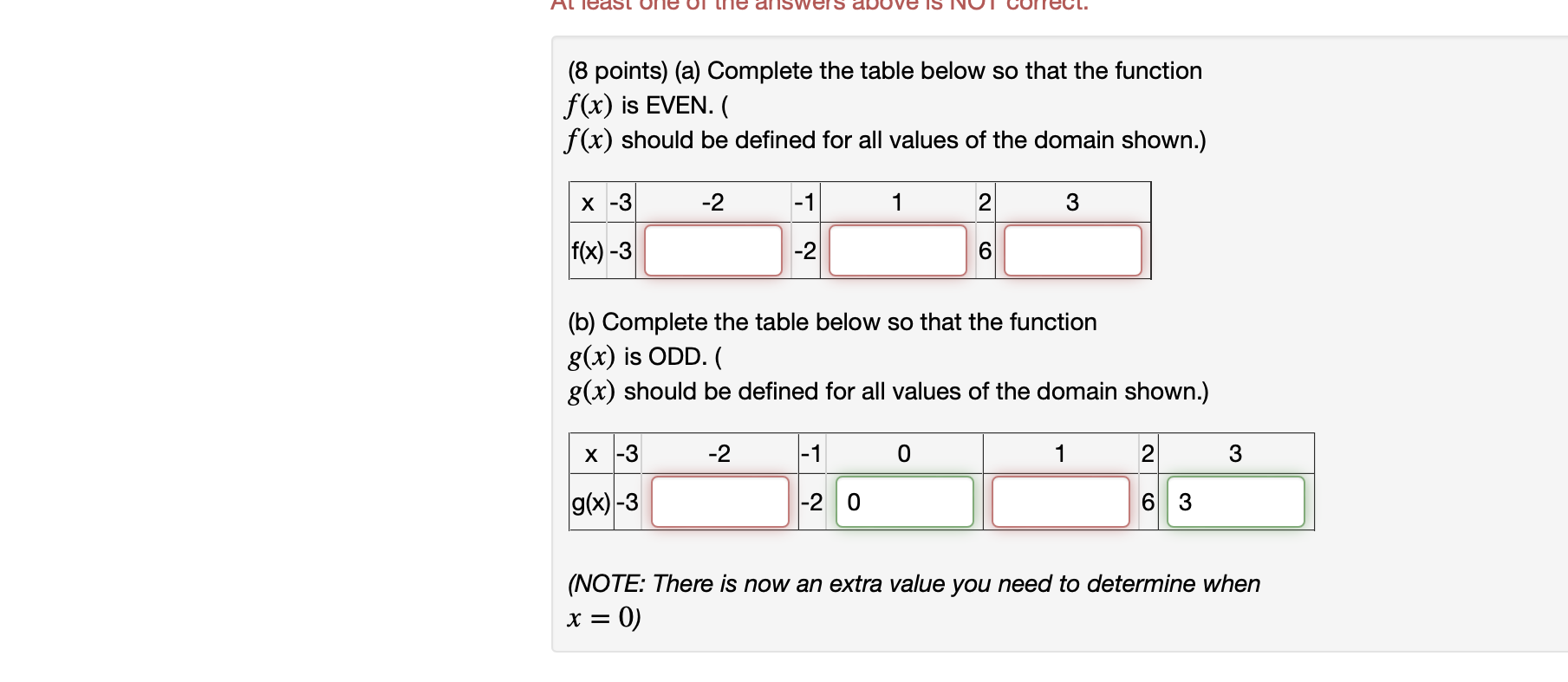 Solved (8 points) (a) Complete the table below so that the | Chegg.com Solved (8 points) (a) Complete the table below so that the | Chegg.com