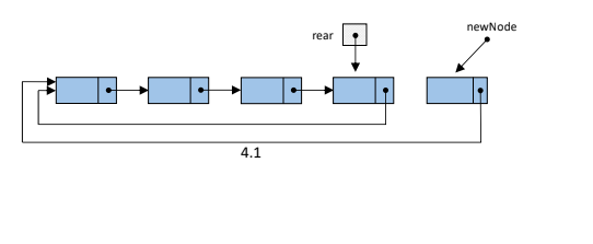 Solved 4.1 | Chegg.com