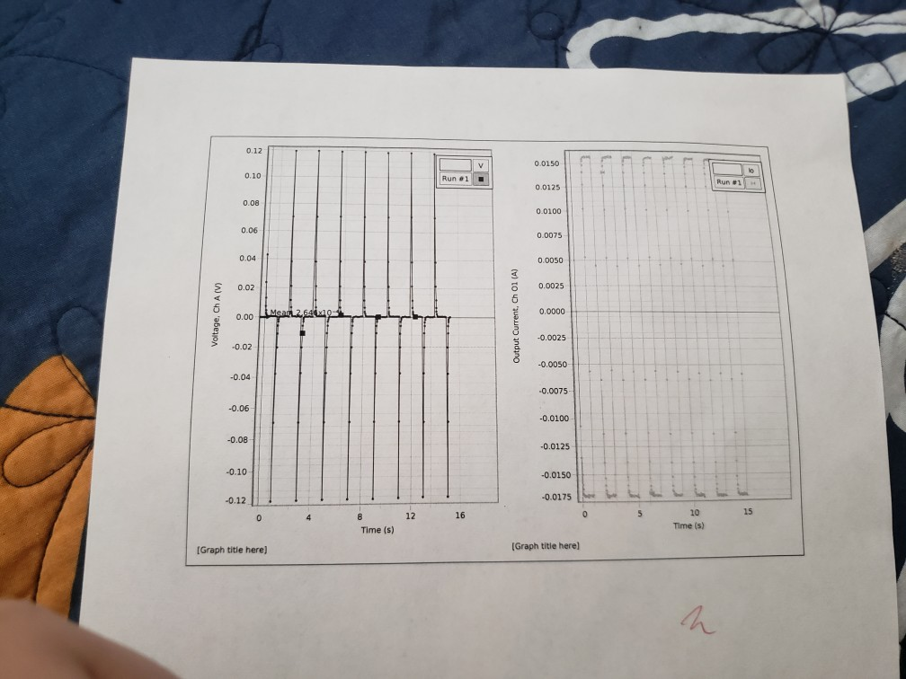 Lab report: Sketch or print graph: output current vs. | Chegg.com
