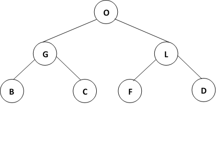 Solved Insert Y, E, Q into the following Max-Heap tree. | Chegg.com
