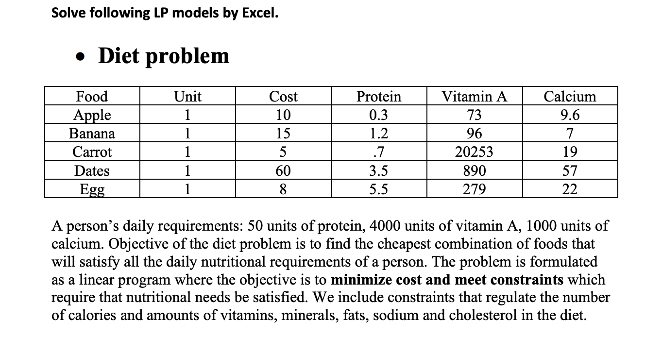 Solved Solve following LP models by Excel. • Diet problem | Chegg.com