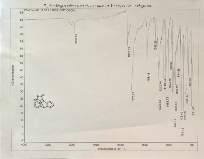 Solved Can you help me analyze this IR spectrum of | Chegg.com