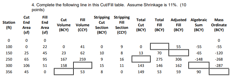 Solved 4. Complete the following line in this Cut/Fill | Chegg.com