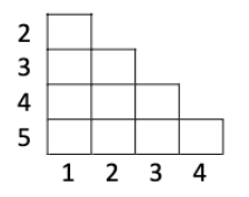 For the FA , use the minimization algorithm to find a | Chegg.com