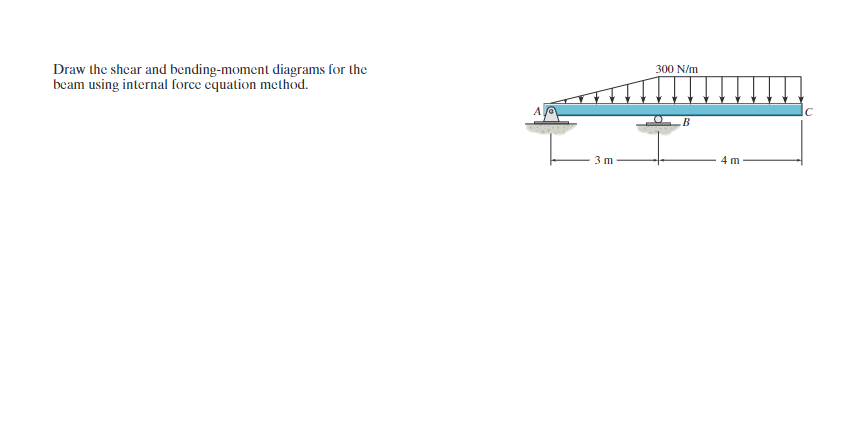 Solved Draw the shear and bending-moment diagrams for the | Chegg.com