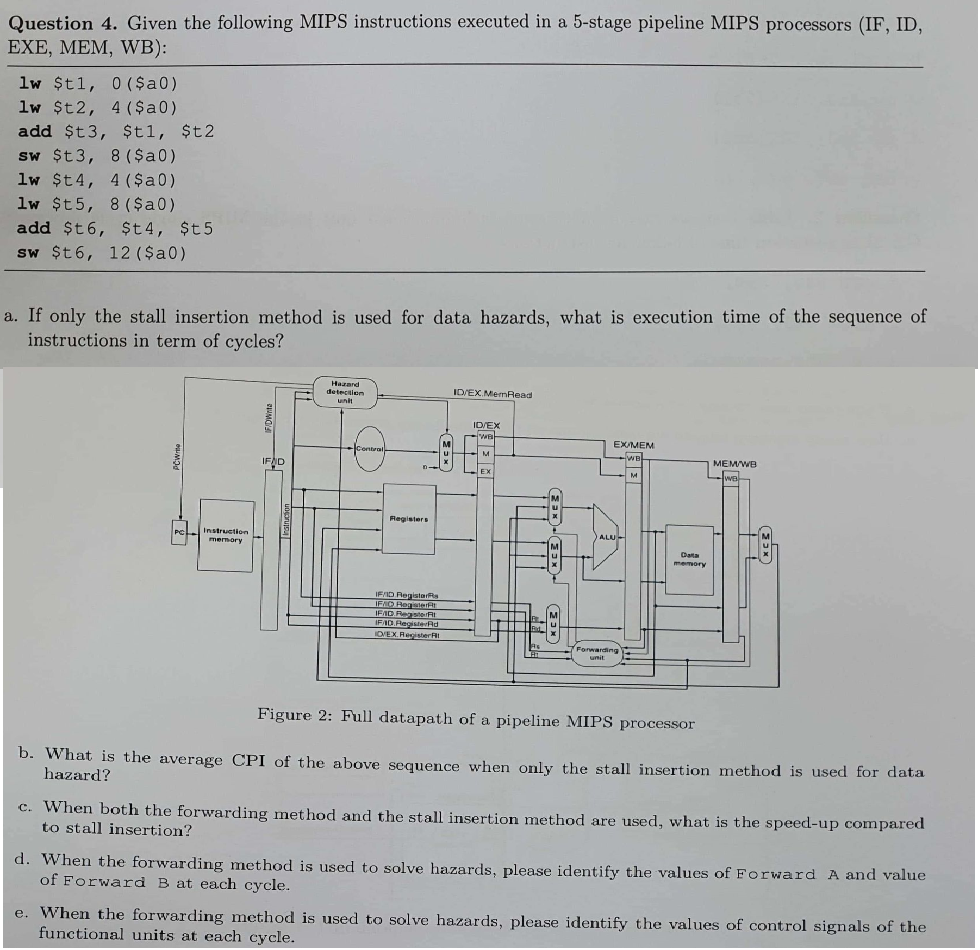 Question 4. Given the following MIPS instructions | Chegg.com Question 4. Given the following MIPS instructions | Chegg.com