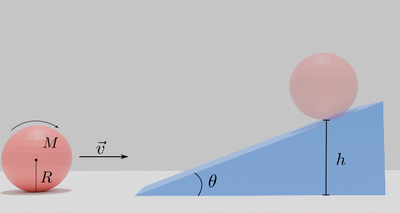Solved A solid sphere of mass M = 1.50 ﻿kg and radius R | Chegg.com