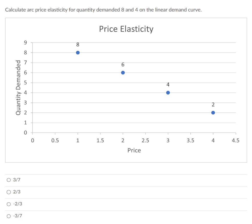 Solved Calculate arc price elasticity for quantity demanded | Chegg.com