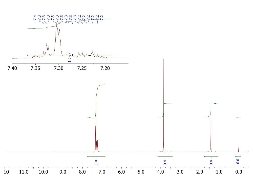 Interpreting H-NMR C 1. Determine the coupling | Chegg.com