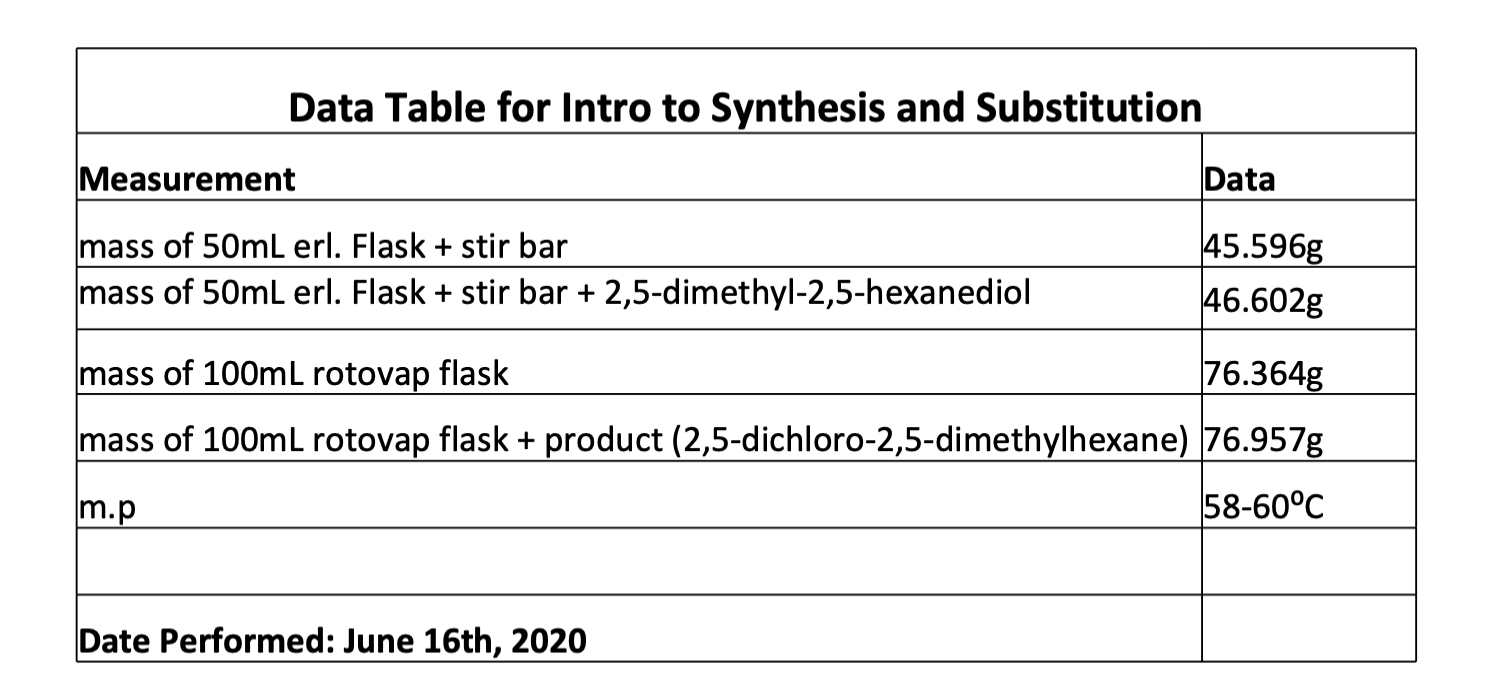 a. 4. (10 pts) Include a copy of the FTIR spectrum. | Chegg.com