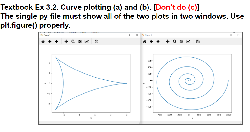 Textbook Ex 3.2. Curve plotting (a) and (b). [Don't | Chegg.com