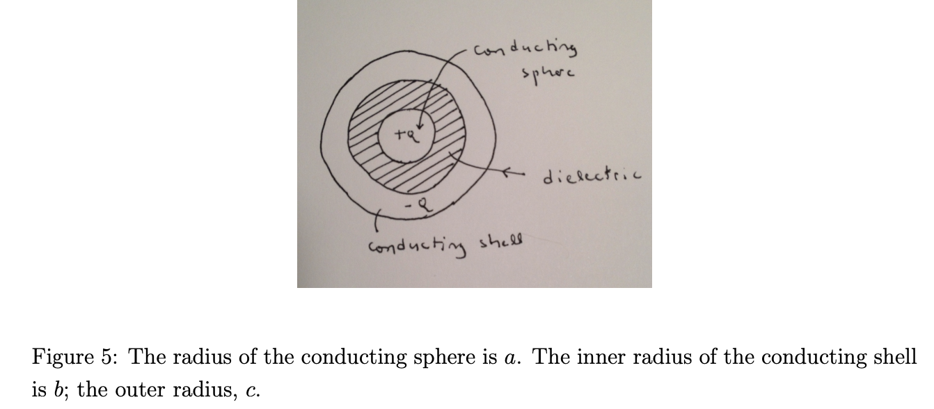 Solved conducting sphere ta dielectric conducting shell | Chegg.com