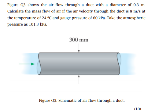 Solved Figure 23 shows the air flow through a duct with a | Chegg.com
