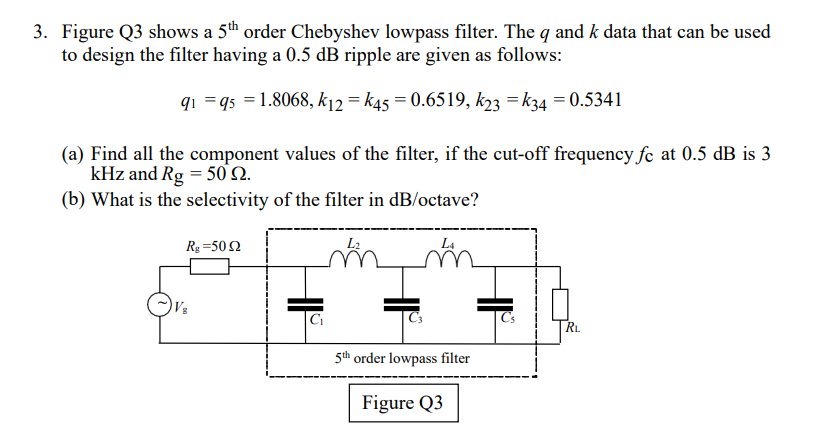 Solved 3. Figure Q3 shows a 5th order Chebyshev lowpass | Chegg.com