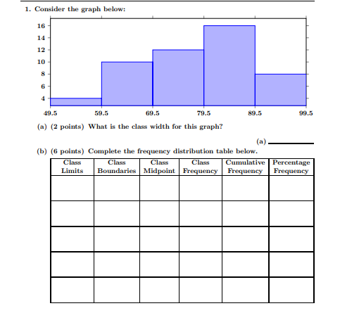 Solved 1. (a) (b) (6 points) Complete the frequency | Chegg.com