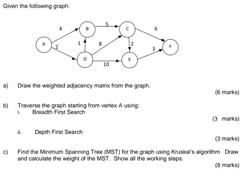 Solved Given the following graph: 4 B с 6 6 A 1 8 00 2 2 F 3 | Chegg.com