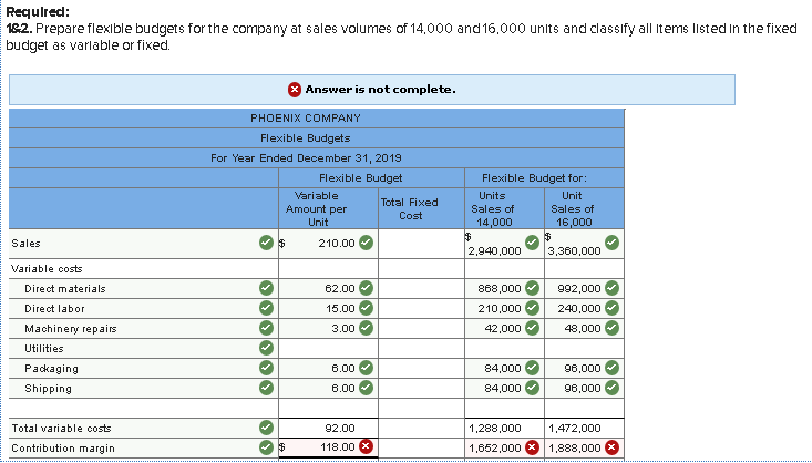 Solved Phoenix Company’s 2019 master budget included the | Chegg.com Solved Phoenix Company’s 2019 master budget included the | Chegg.com