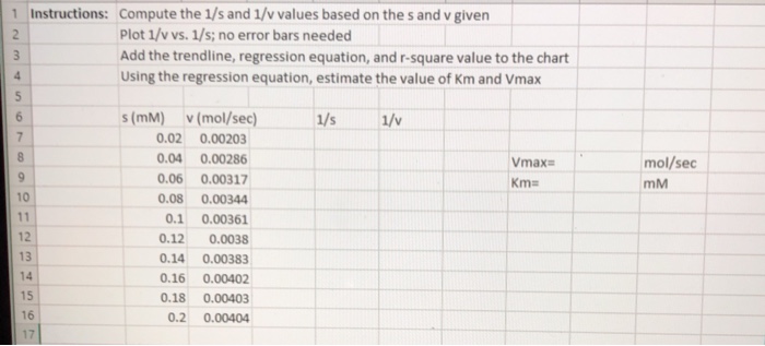 Solved Compute the 1/s and 1/v values based on the s and v | Chegg.com