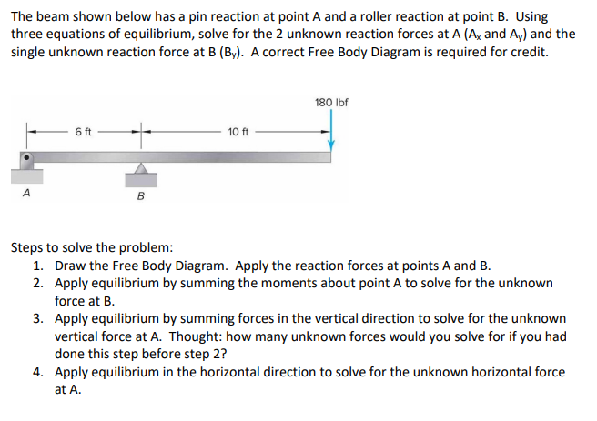 Solved The beam shown below has a pin reaction at point A | Chegg.com