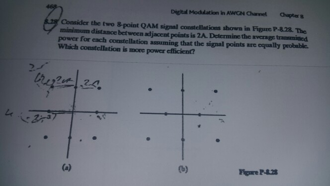 Digital Modulation in AWGN Channel Chapter & Consider | Chegg.com