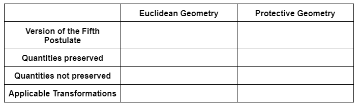 Solved Euclidean Geometry Protective Geometry Version of the | Chegg.com