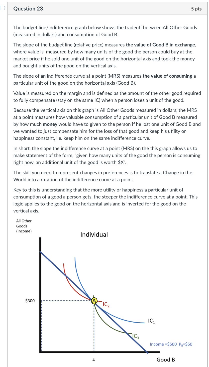 Solved Question 23 5 pts The budget line/indifference graph | Chegg.com