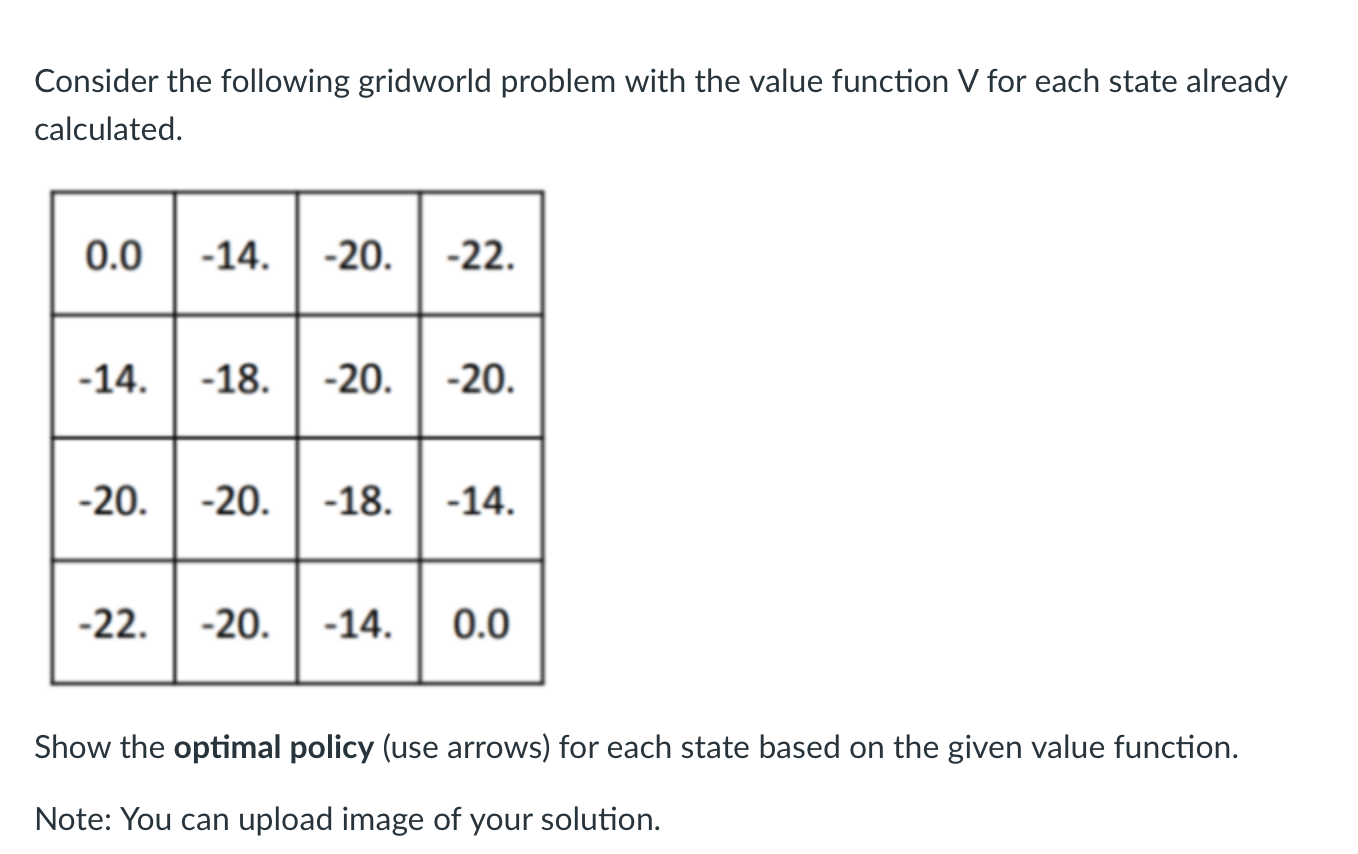 Solved Consider the following gridworld problem with the | Chegg.com