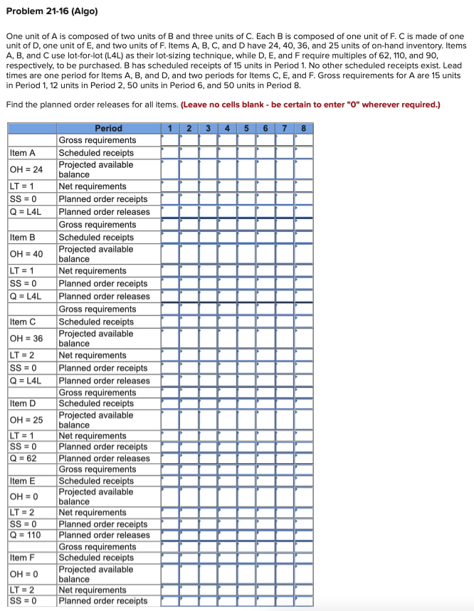 Solved Problem 21-16 (Algo) One unit of A is composed of two | Chegg.com