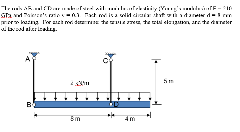 Solved The rods AB and CD are made of steel with modulus of | Chegg.com