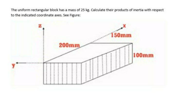 Solved The uniform rectangular block has a mass of 25 kg. | Chegg.com
