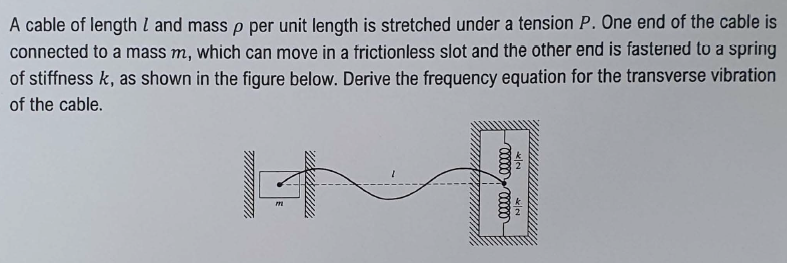 A cable of length l and mass ρ per unit length is | Chegg.com