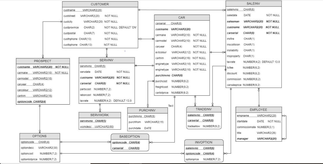 Solved using SI schema to show the following query For each | Chegg.com