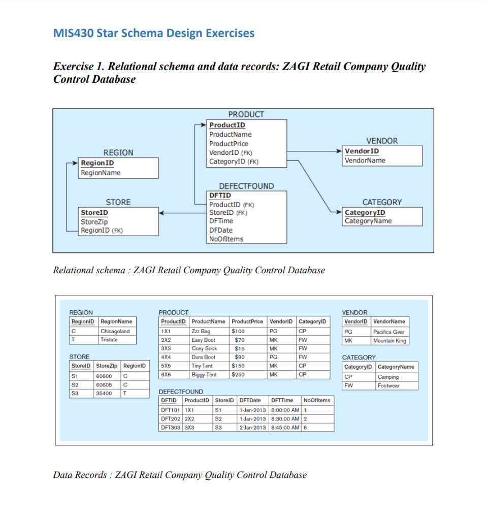 Star Schema Exercise (Data Warehousing): Create a | Chegg.com