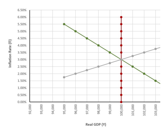 Solved The graph above shows the goods market condition in a | Chegg.com
