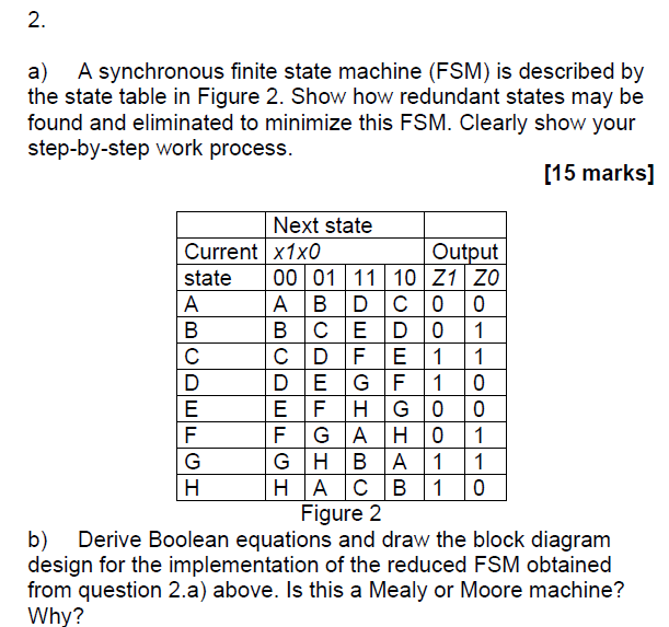 2. a) A synchronous finite state machine (FSM) is | Chegg.com