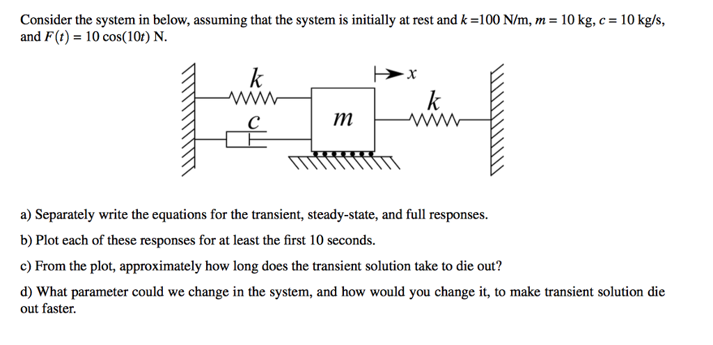 Solved Consider The System In Below Assuming That The