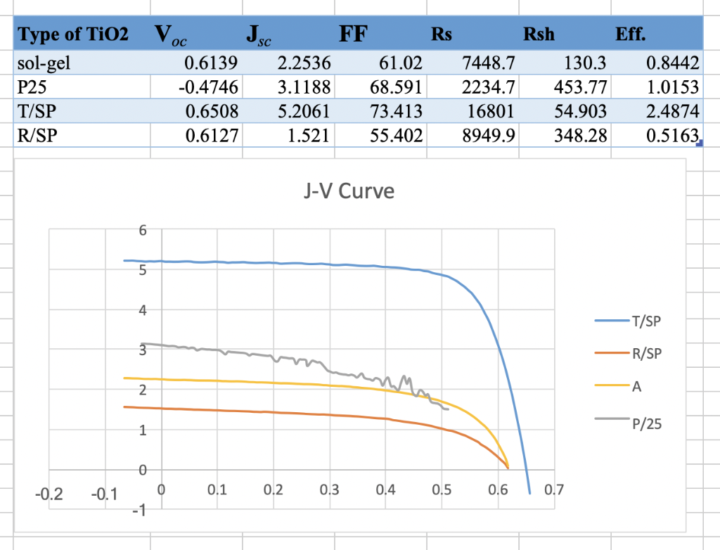 1. Explain the shape of graph of P25 and the | Chegg.com