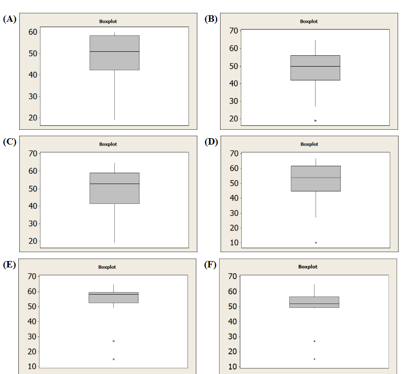 Solved Consider the data set that is summarized in the | Chegg.com
