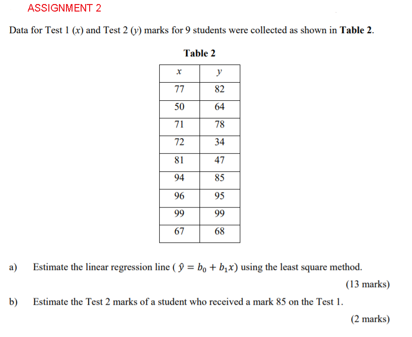 Solved ASSIGNMENT 2 Data for Test 1 (x) and Test 2 (y) marks | Chegg.com