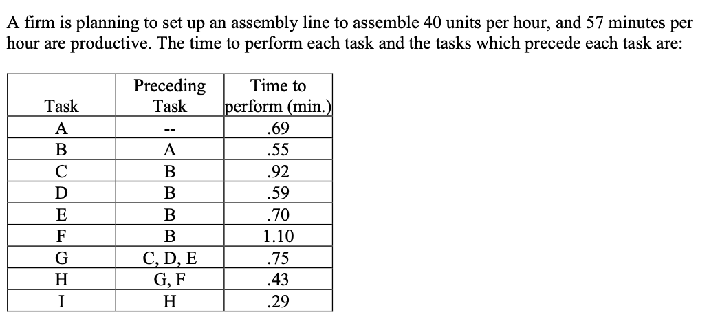 Solved A firm is planning to set up an assembly line to | Chegg.com