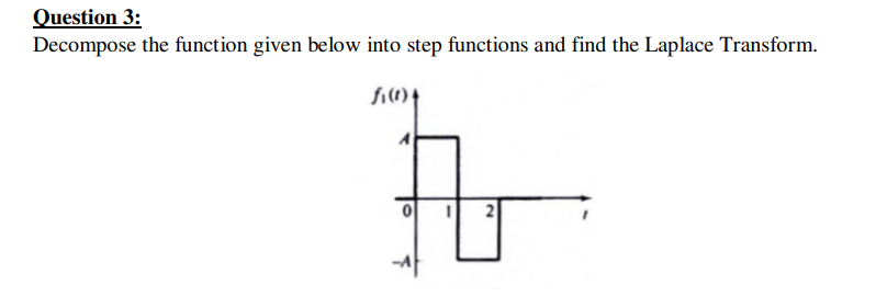 Solved Question 3: Decompose the function given below into | Chegg.com