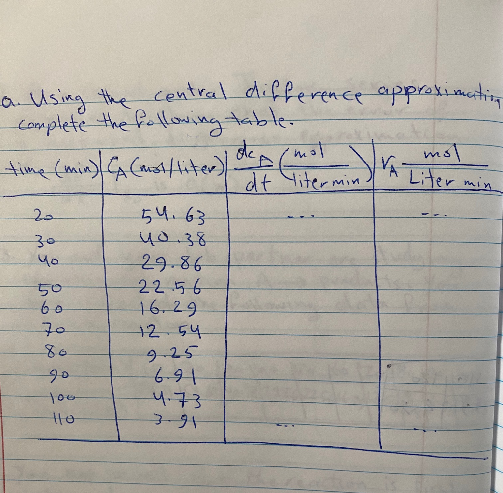 Solved a.Using the central difference approximation, | Chegg.com