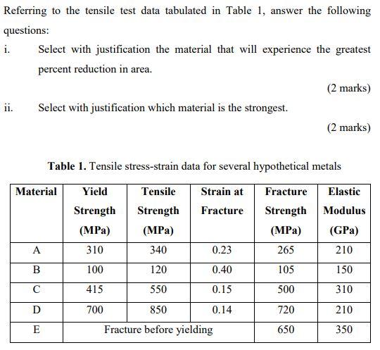 Solved Referring to the tensile test data tabulated in Table | Chegg.com