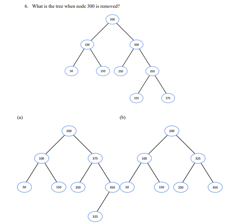 14. Identify the correct rotation to rebalance the | Chegg.com