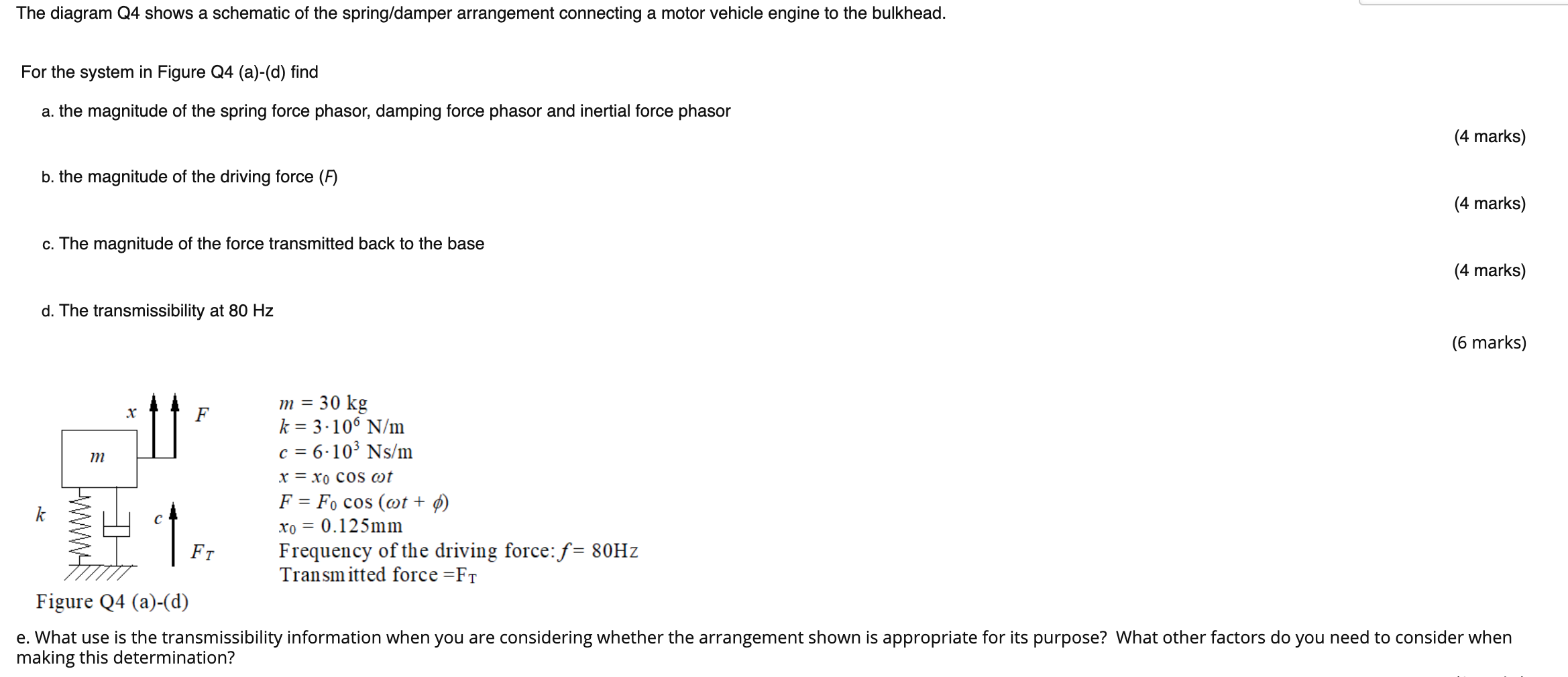 Solved The diagram Q4 shows a schematic of the spring/damper | Chegg.com